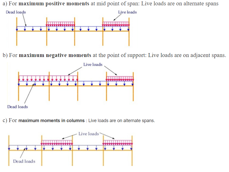 Check Blogs at blog.datalabs.info