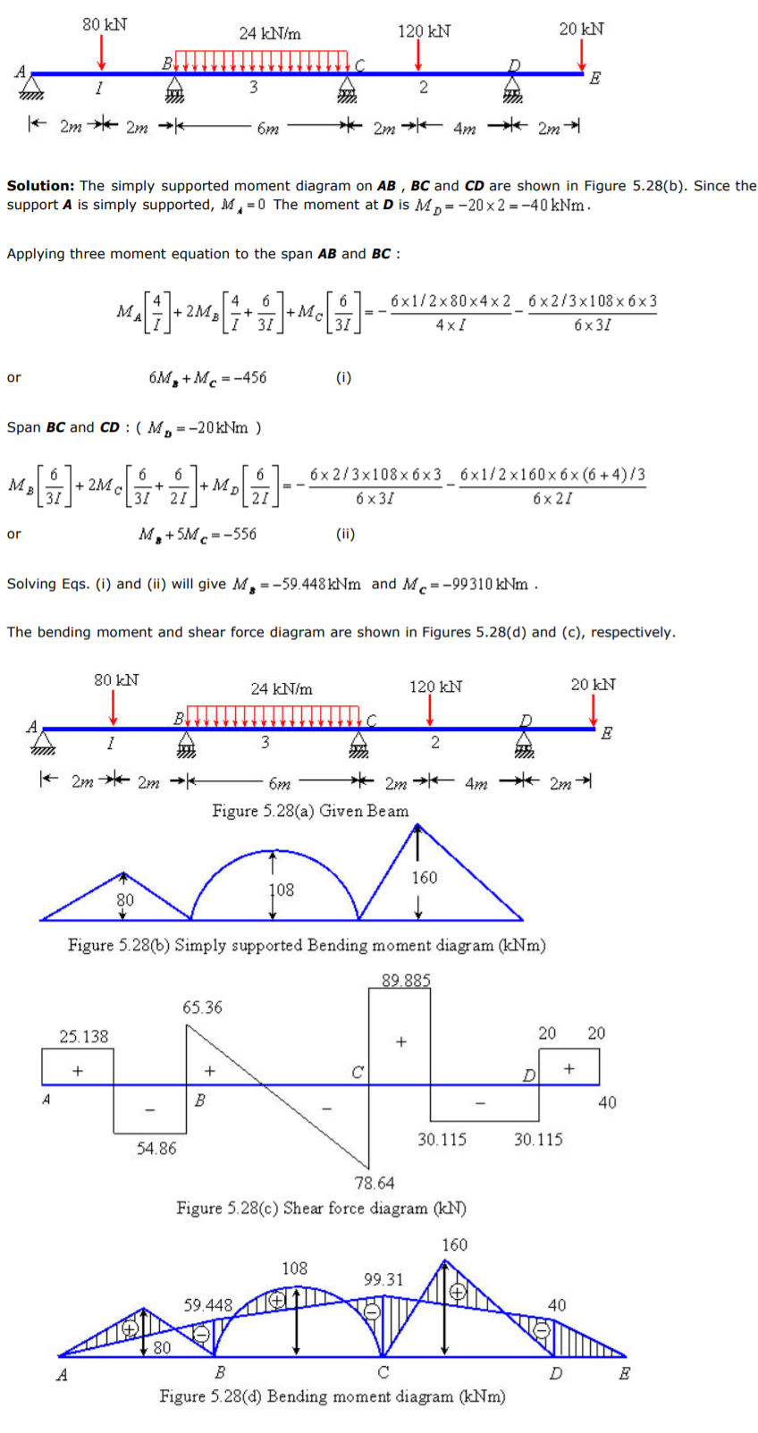 Check Blogs at blog.datalabs.info